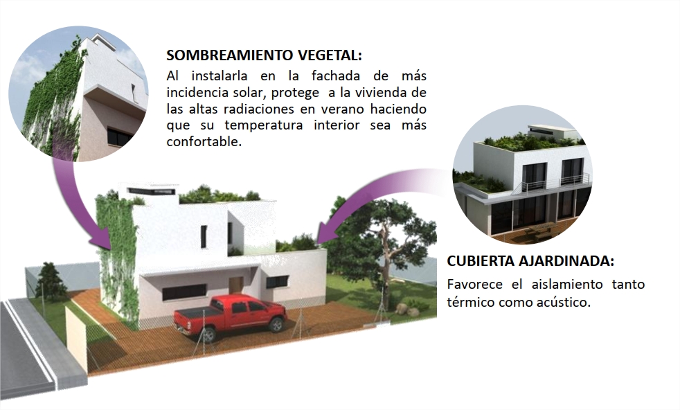 Bioclimatismo - Grupo De4 Arquitectura Sostenible, expertos en vivienda ...
